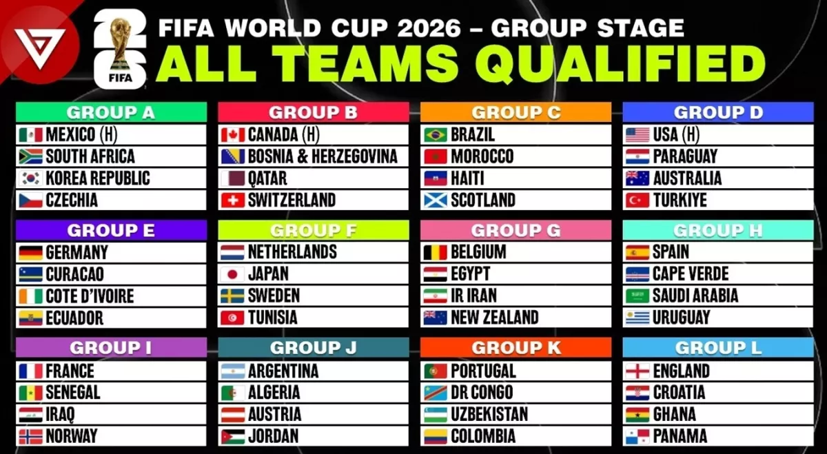 Prediksi Juara Piala Dunia 2026: Bukan Brasil atau Argentina, Negara ...